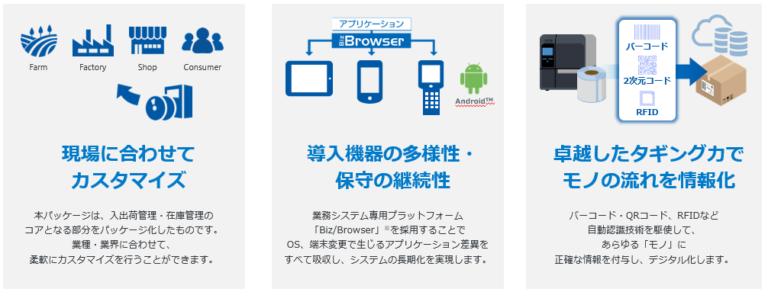 ラベルを活用し、製造現場をDX推進【入出荷在庫管理システム IritoDe】 - お役立ち情報 - 包装・梱包ライン 自動化.com